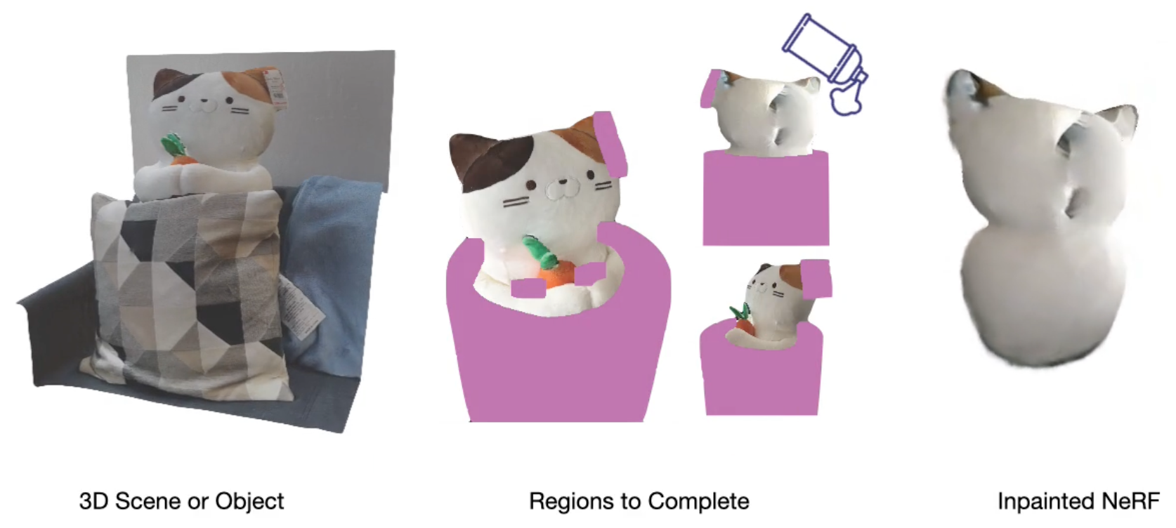 NeRFiller: Completing Scenes via Generative 3D Inpainting